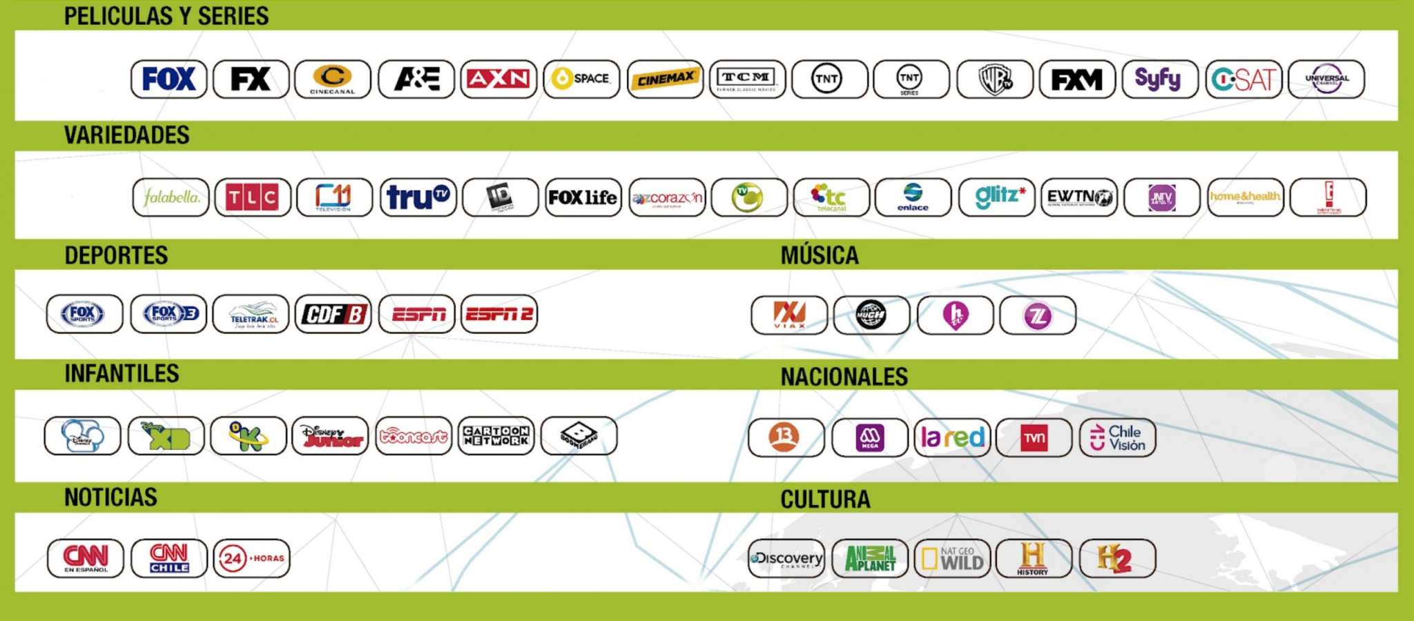 Canales Tv Cable Sur
